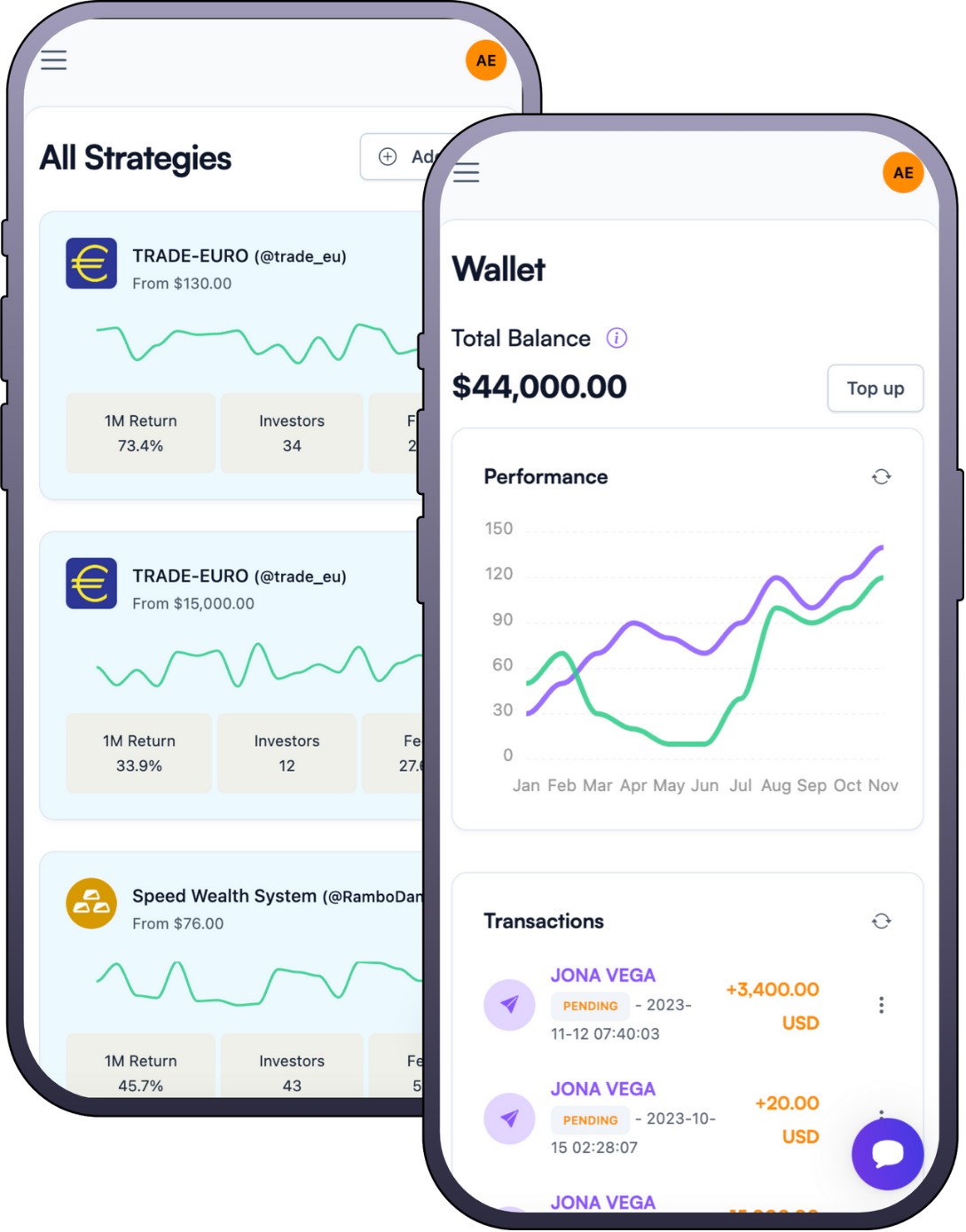 Nova Assets Market - Copy Trading